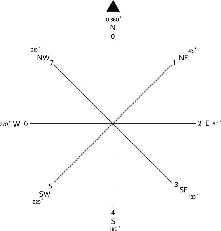 ตัวอย่างต่อใช้งาน RS-FX-N01 เซ็นเซอร์วัดทิศทางลม Wind Direction Sensor ...