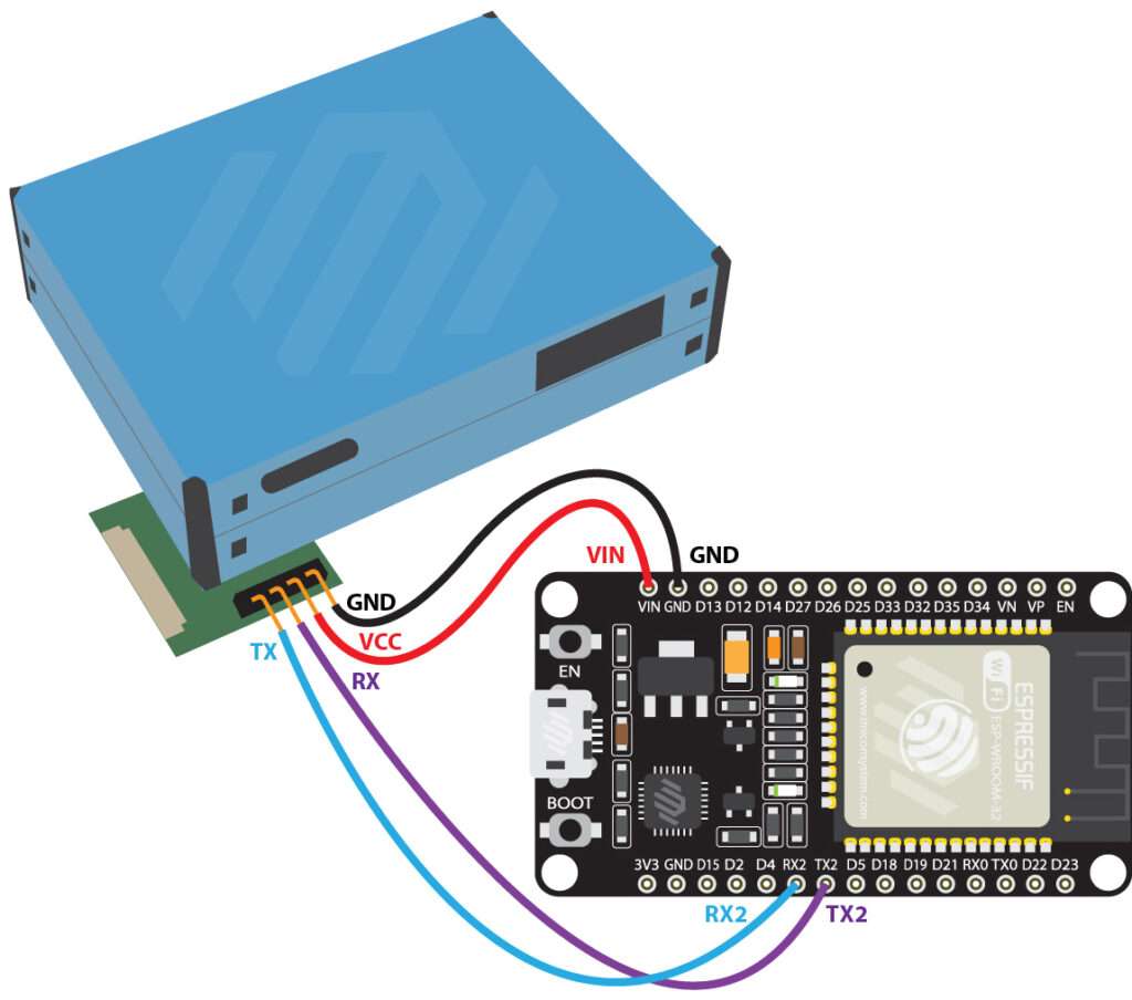 PMS7003 Laser Dust Sensor – วัดฝุ่น PM2.5 ตรวจคุณภาพอากาศ ใช้กับ MCU ...