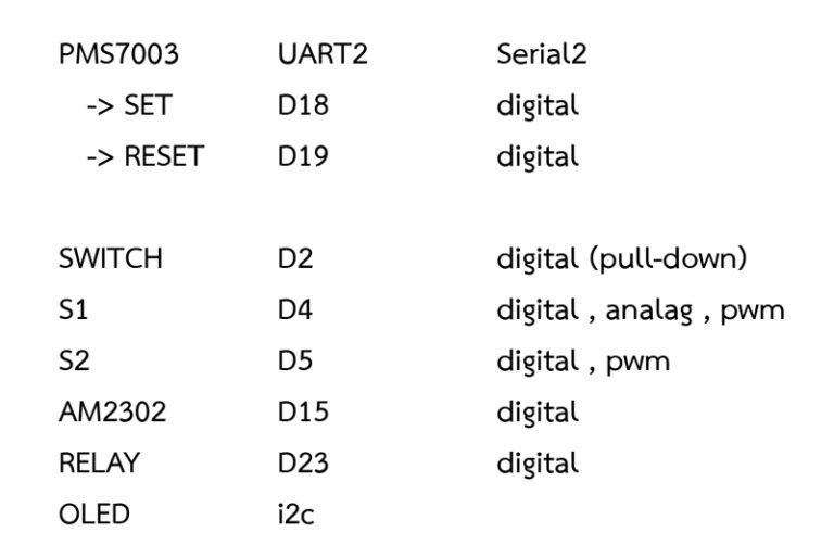 บอร์ดพัฒนา Dustation Dev Kit V.2 | PMS7003 ESP32
