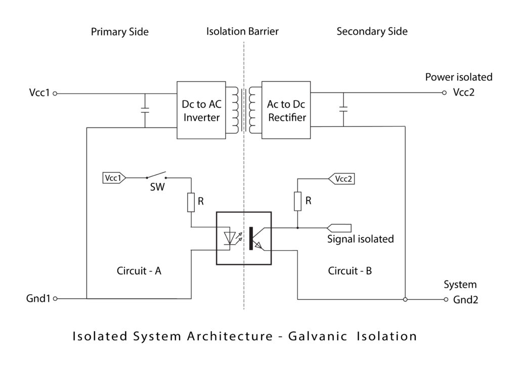 Galvanic Isolation เบื้องหลังความก้าวหน้าในโลก IIoT - อิมิคอนซิสเท็ม ...