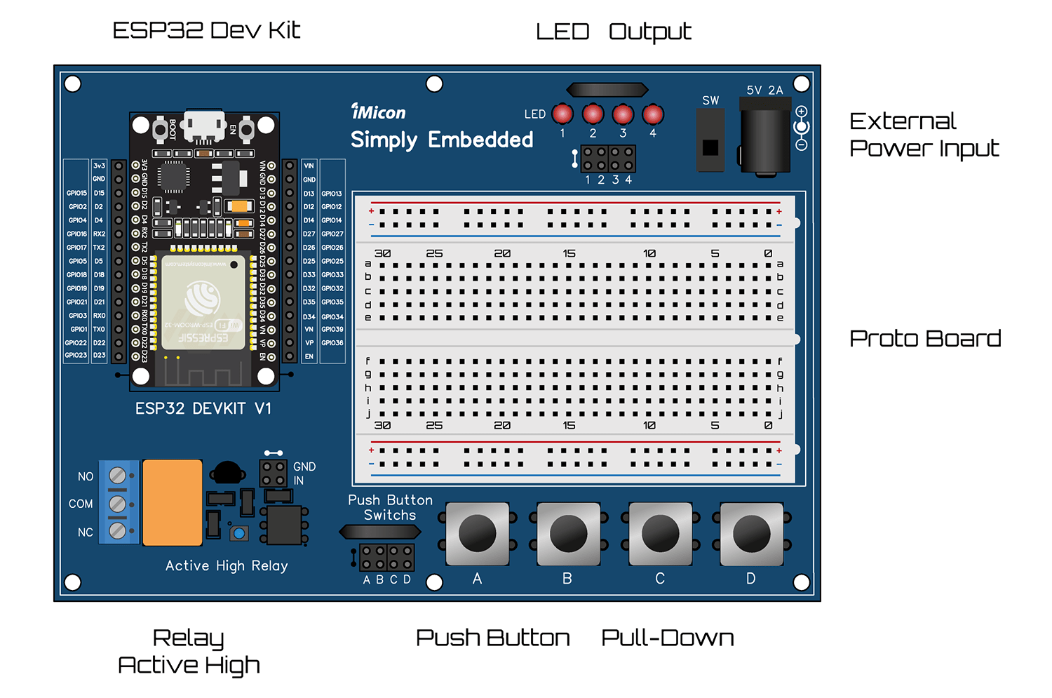ชุดบอร์ดทดลองและพัฒนาต้นแบบ Simply Embedded with Esp32